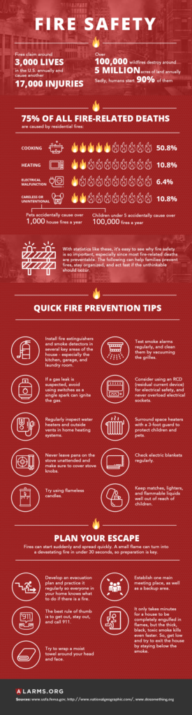 Blog - Guardian Safety Solutions International, Inc.